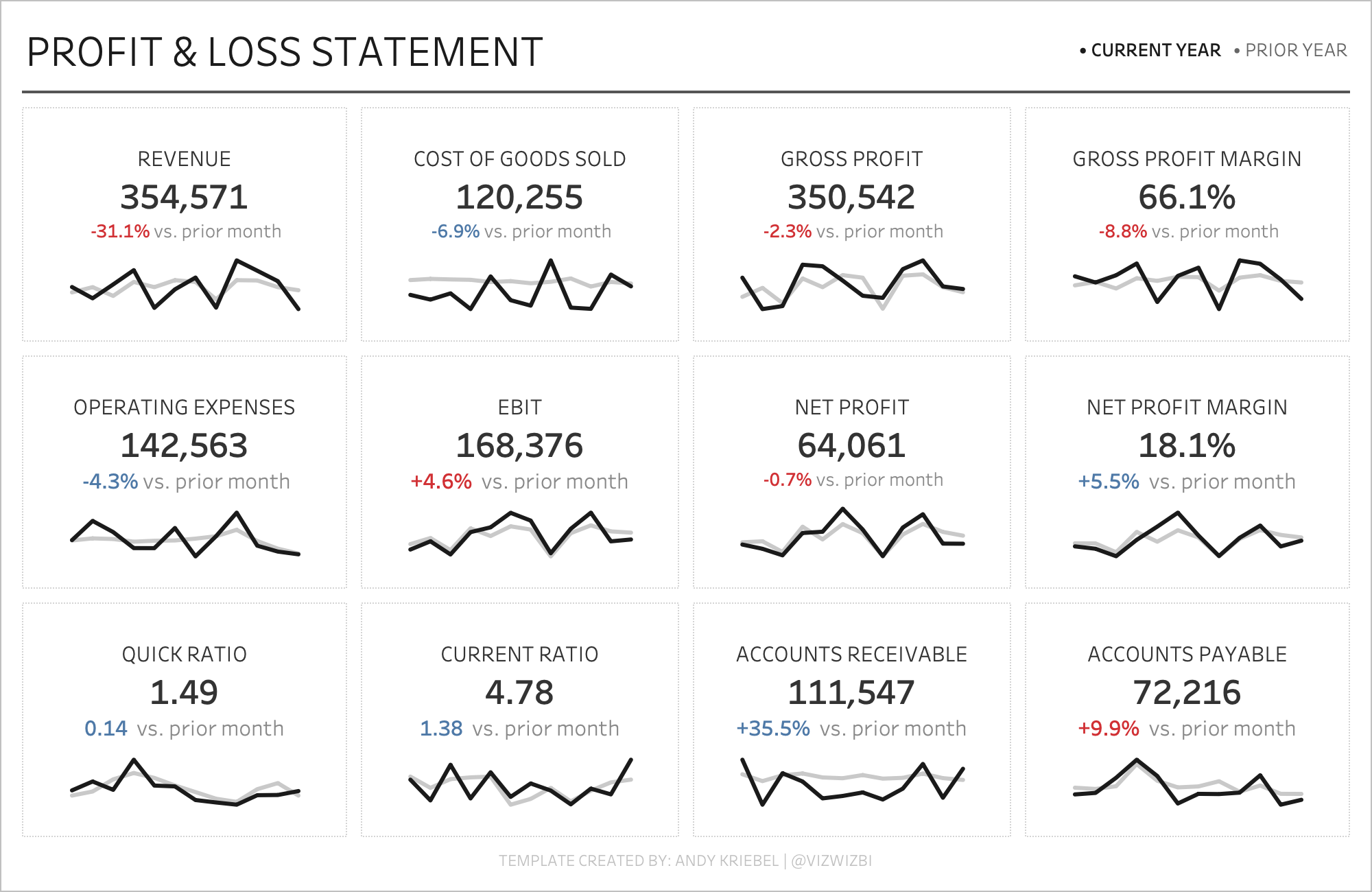 Profit Loss Dashboard Sample Data Dataset By Vizwiz Data world